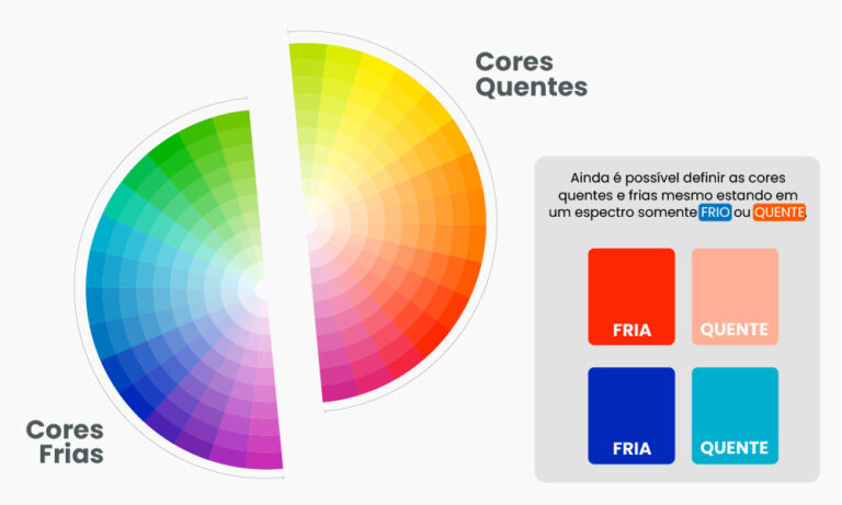 Como escolher as cores para a identidade visual de minha marca ...